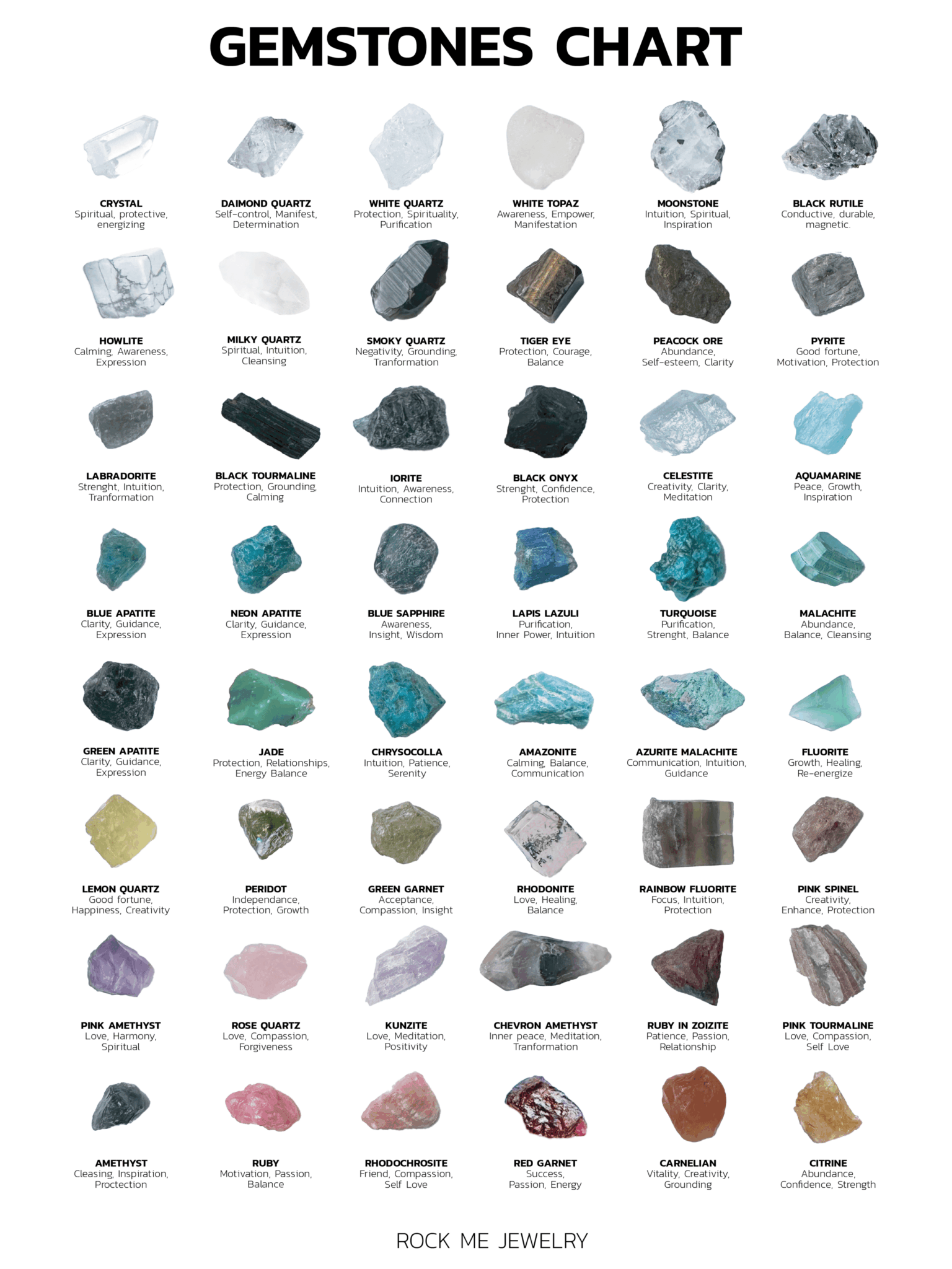Gemstones Chart - Rock Me Jewelry